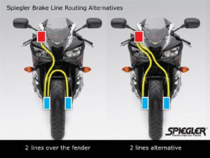 14-16 FZ-09 Spiegler SS Front and Rear Combo | Stoltec Moto